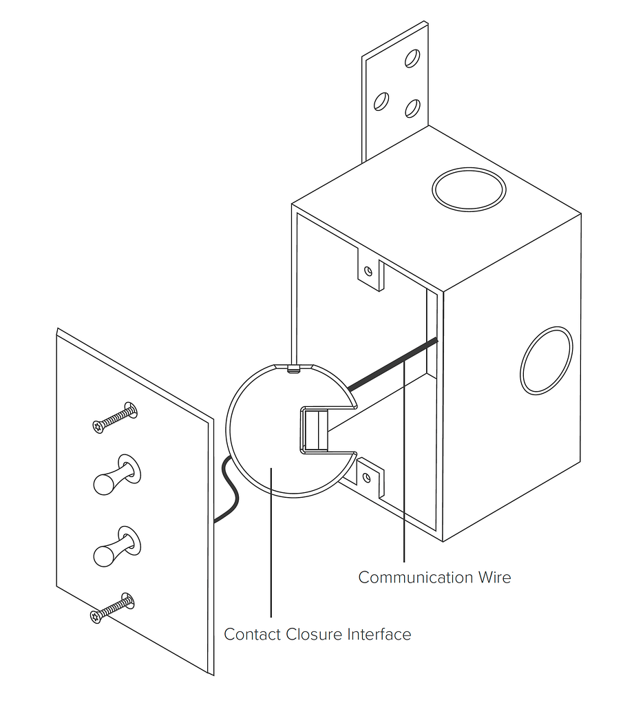 Meljac System Integration | Meljac North America