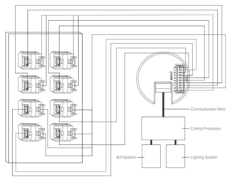 System Integration - Meljac North America
