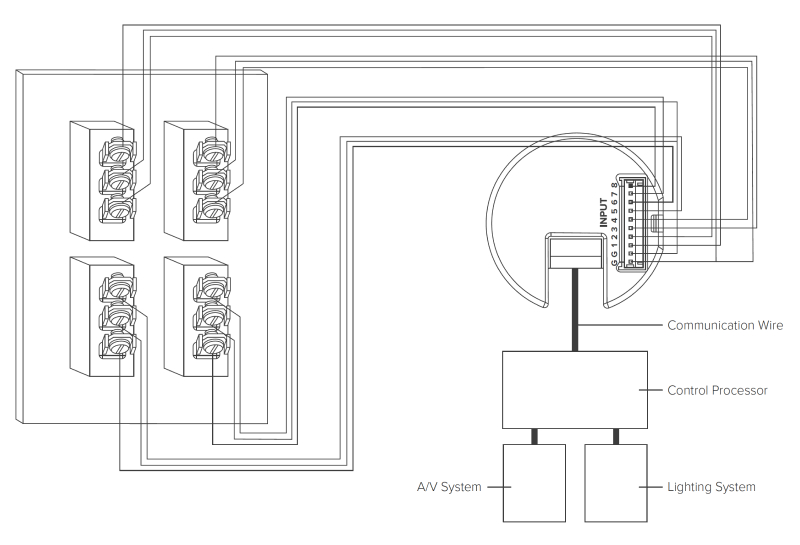 System Integration - Meljac North America
